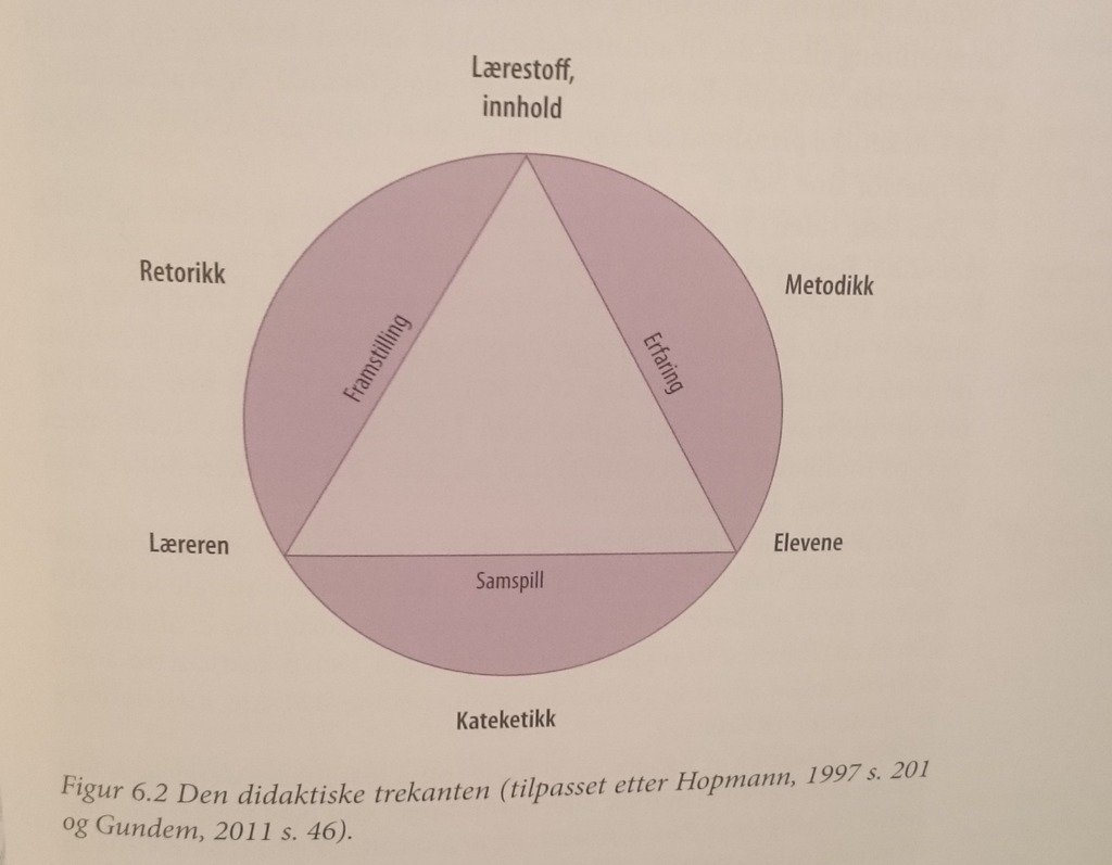 Didaktiske tradisjoner og modeller :: Pedagogikksiden